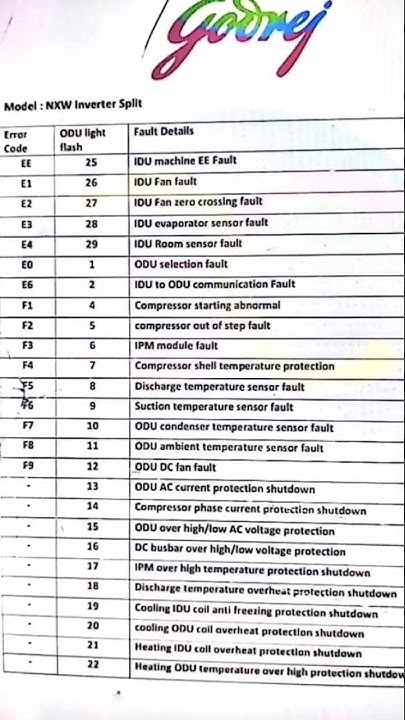 Godrej split inverter ac || godrej inverter AC error code - YouTube