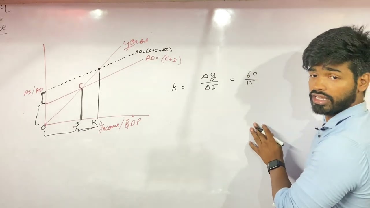#8.4 Concept of Multiplier | Investment Multiplier | Class 12th ...