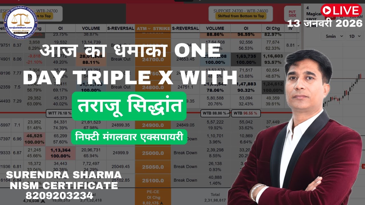 One Day Triple-X Strategy | Taraju Siddhant | Today Nifty Intraday ...