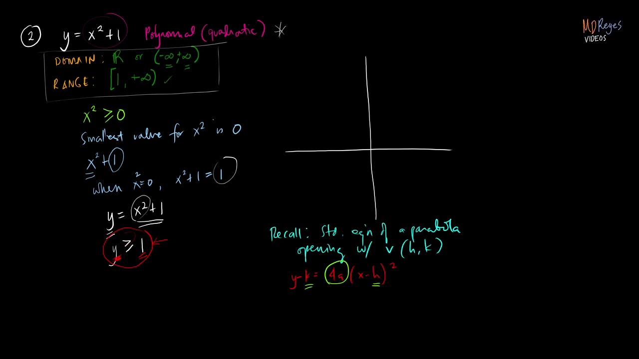 Domain and Range Part 2 - YouTube