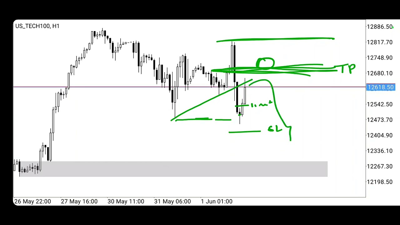 How To Trade From Support Area Using Pin Bar + Buy Stop (Example) - YouTube