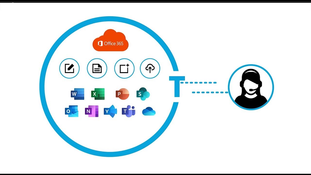 Circle T's Modern 'intranet in a box' - YouTube