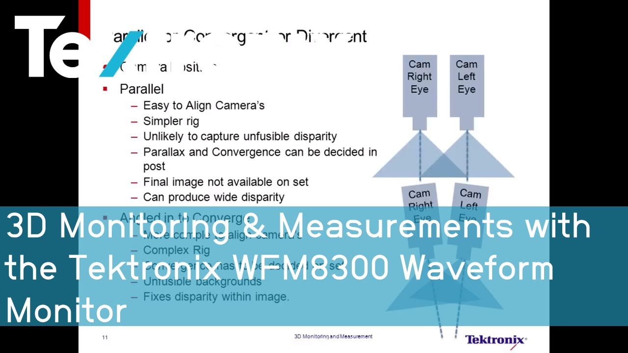 3D Monitoring & Measurements with the Tektronix WFM8300 Waveform ...