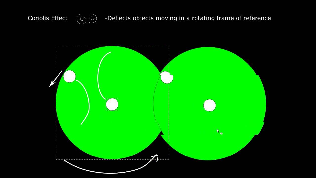 The Coriolis Effect - YouTube