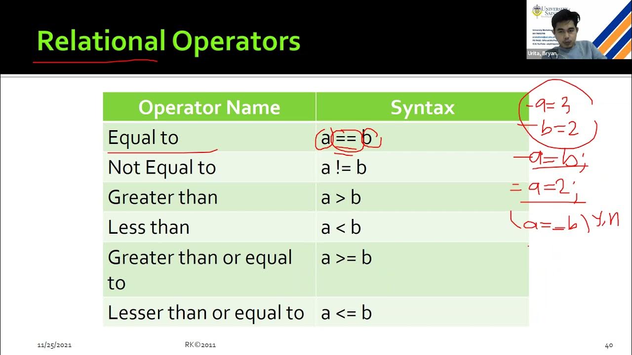 sirbryx | C++ Programming 4: Operators - YouTube