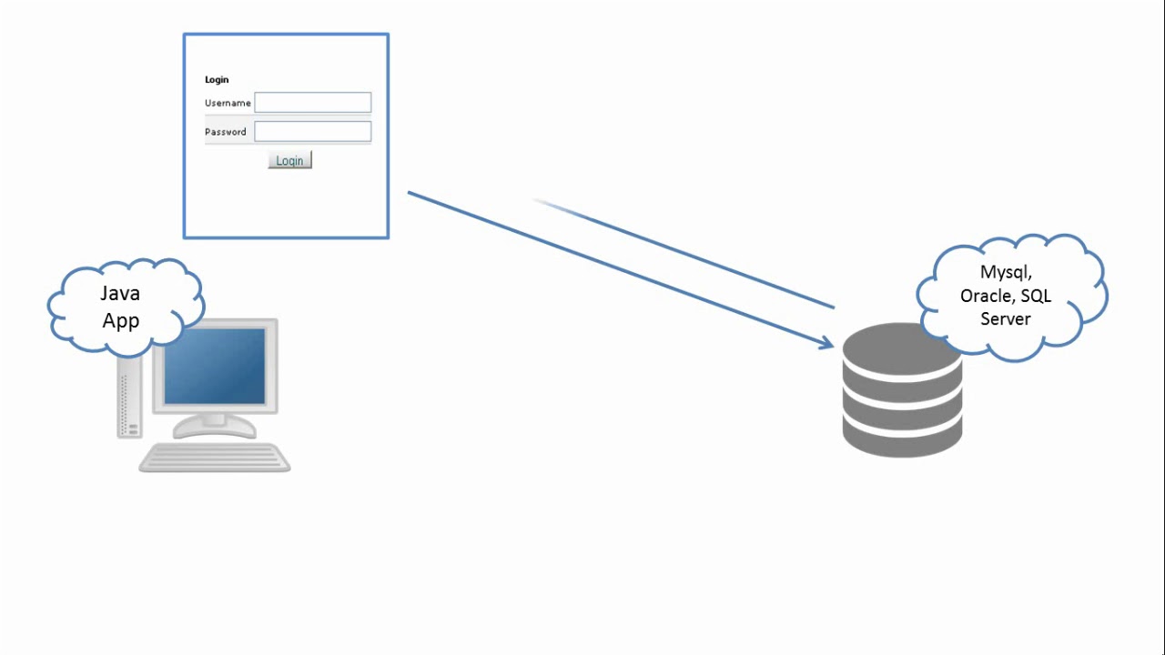 Introduction to JDBC - YouTube Introduction to JDBC - YouTube