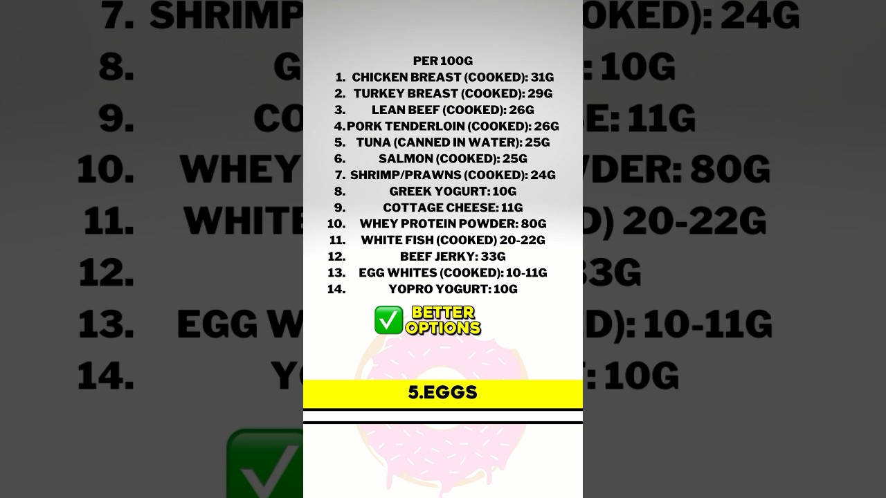 5 Of The WORST Protein Sources! Avoid These - YouTube