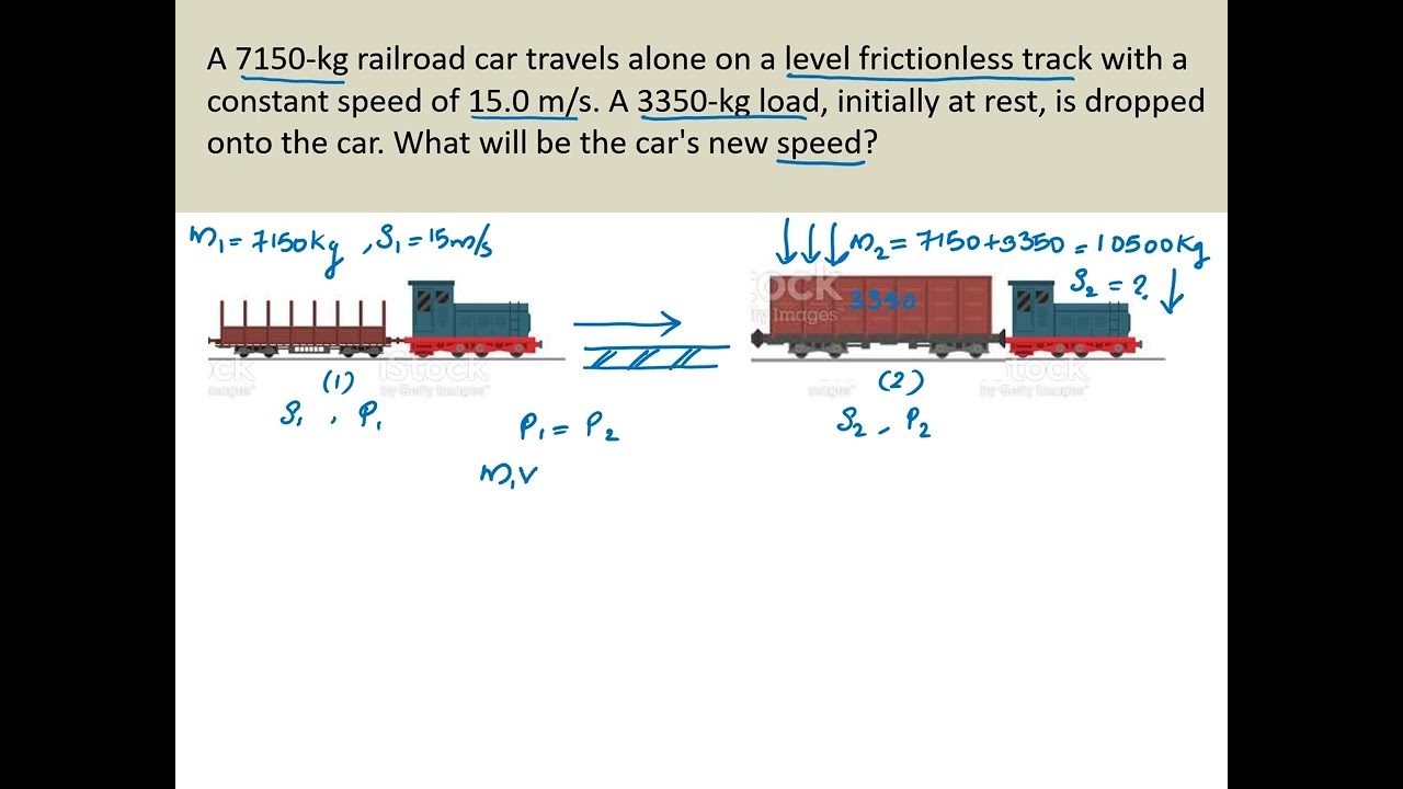 A 7150 Kg Railroad Car Travels Alone On A Level Frictionless Track With A 7150 Kg Railroad Car Travels Alone On A Level Frictionless Track With