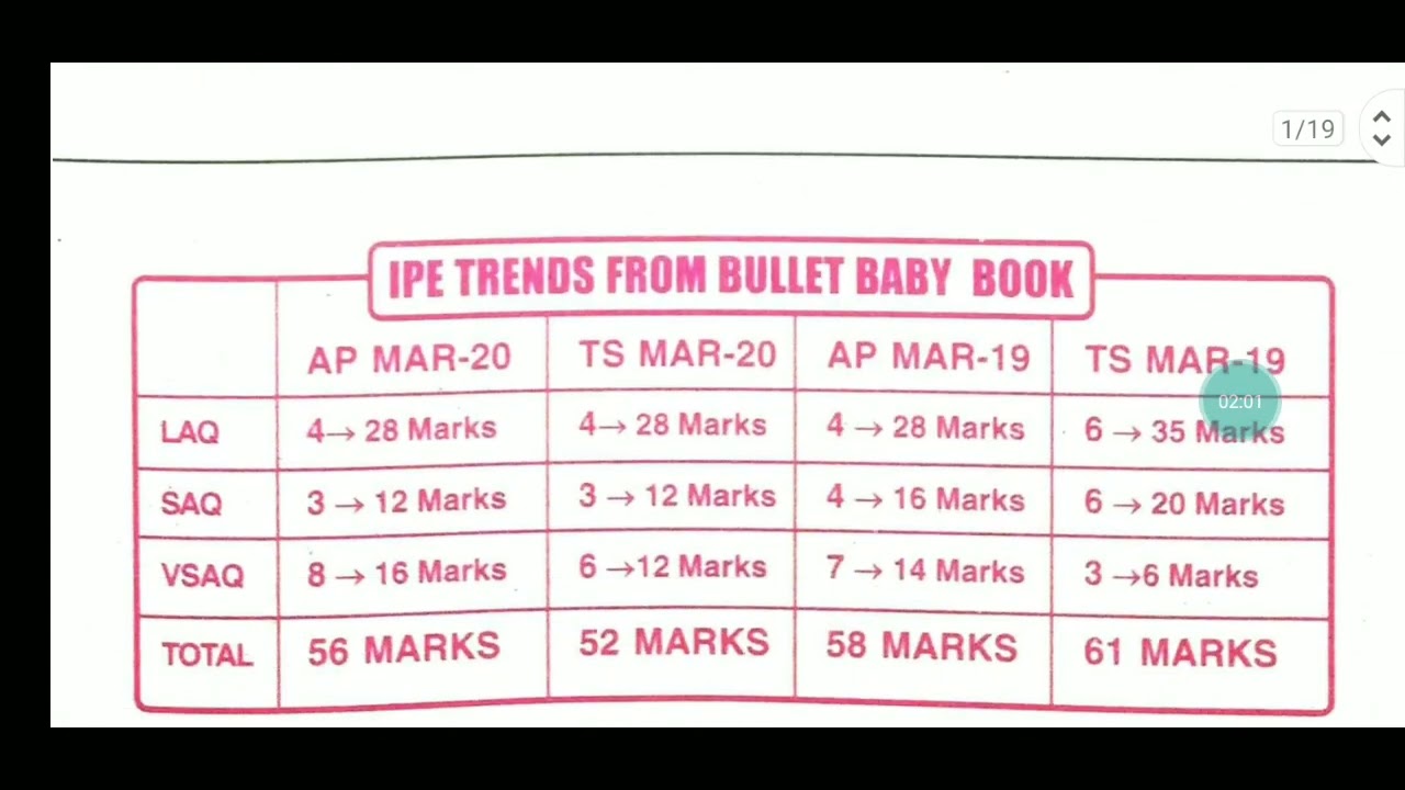 How to pass Inter maths 1A || how to get 75/75 marks in intermediate ...
