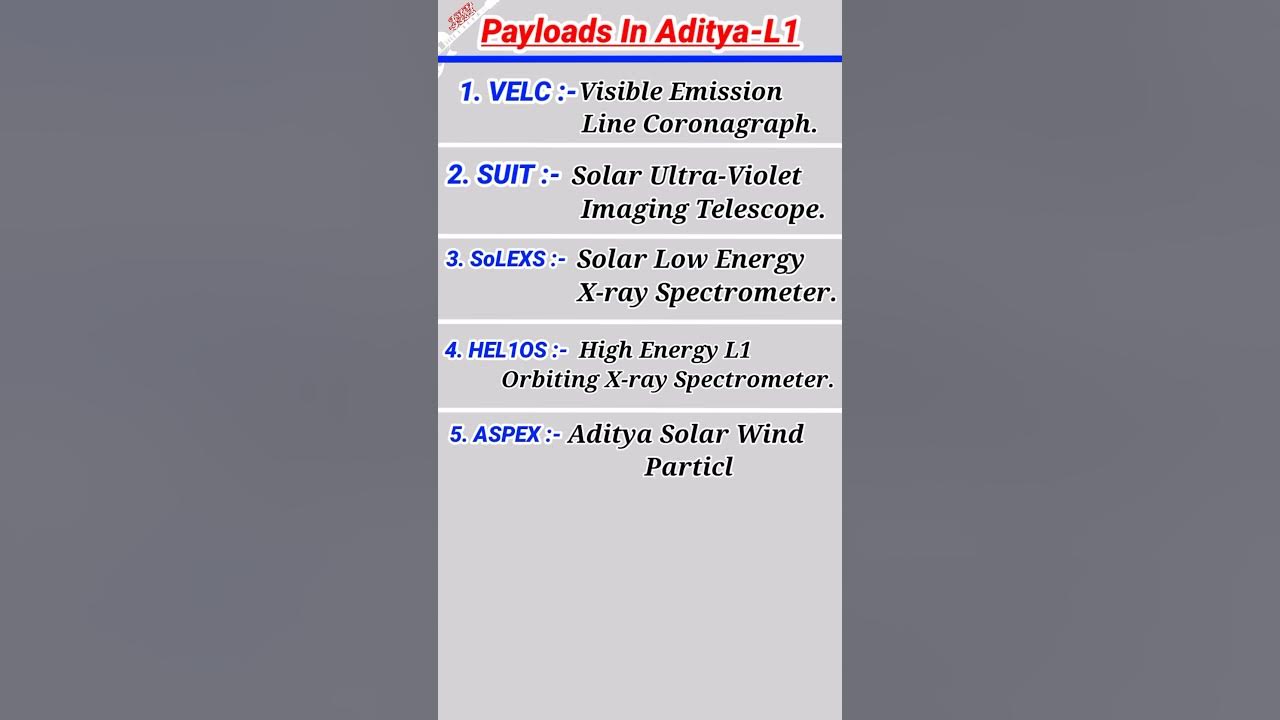 @Jayinfo | Aditya-L1 Payloads | ISRO | Payloads | Jay Info | - YouTube