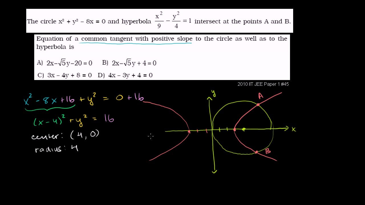 IIT JEE circle hyperbola common tangent part 1 | Conic sections ...