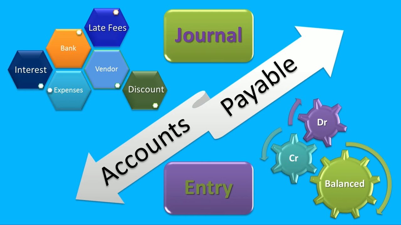 Accounts Payable Journal Entry Quiz # 2 | All AP Journal Entry at once ...