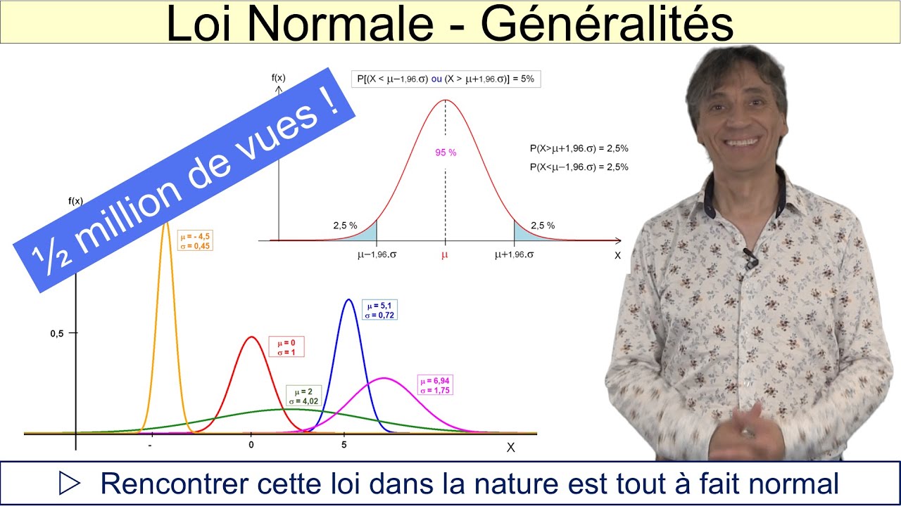 Loi Normale : tout ce qu'il faut savoir - YouTube