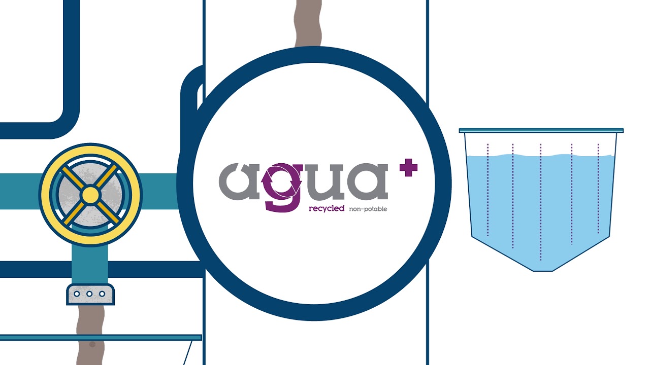 Water Resource Recovery Facilities WRRF - YouTube