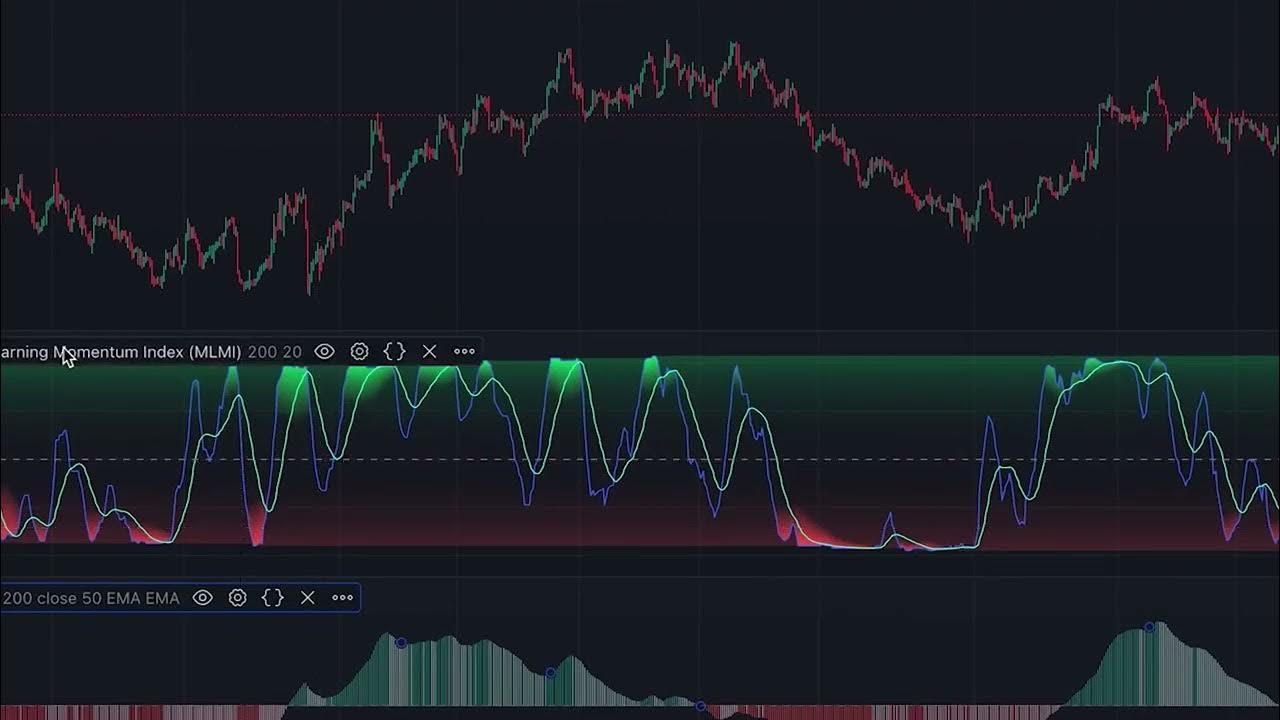 FREE TradingView Indicator Gives PERFECT Buy⧸Sell Signals Based on A I #000 - YouTube