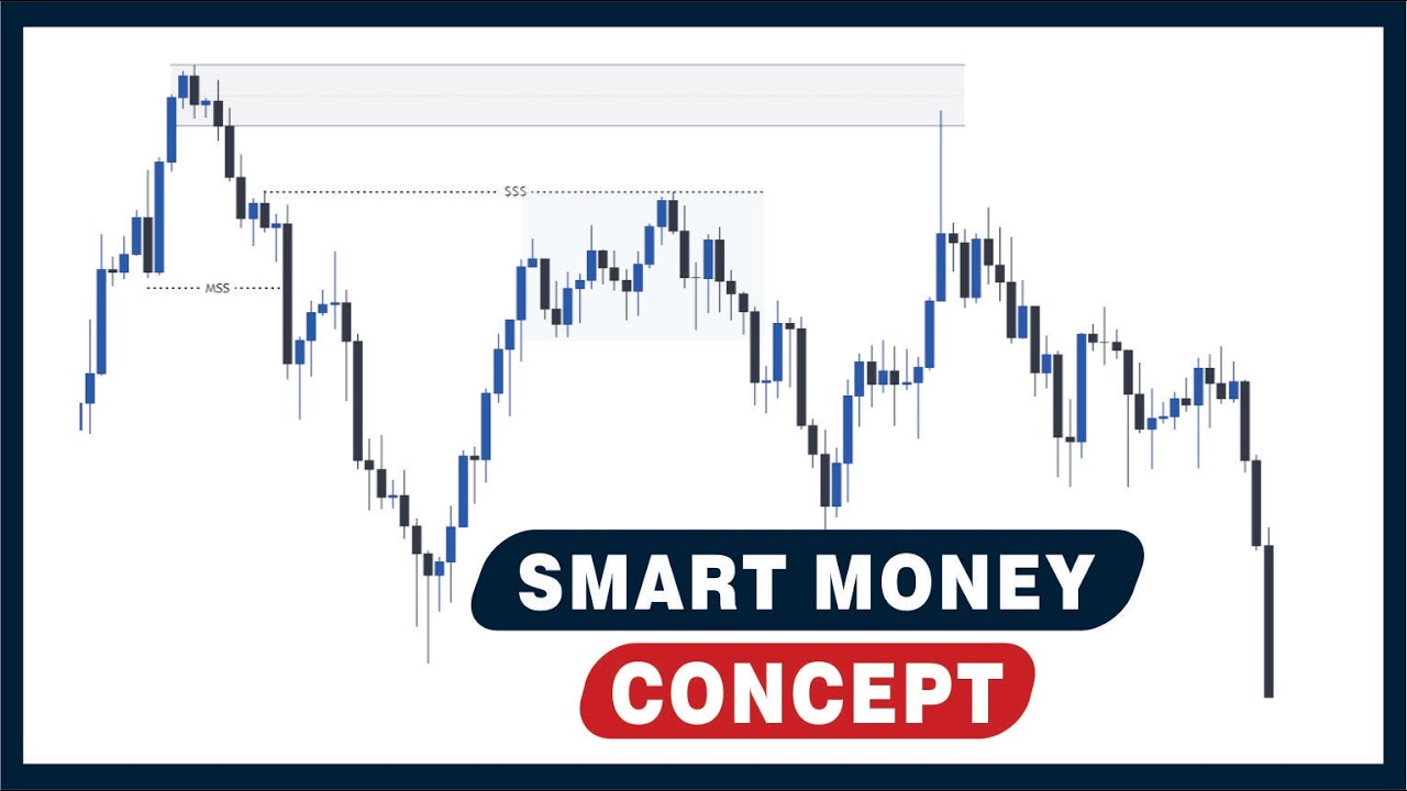 PROFITABLE SMART MONEY STRATEGY | FOREX TRADING | SMC - YouTube