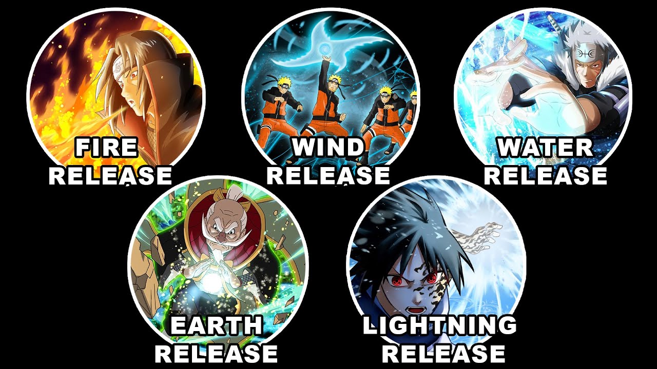 Every Elements in Naruto Explained in 20 Minutes - YouTube