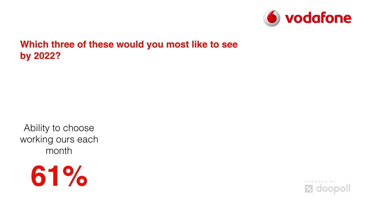 Vodafone infographic - YouTube