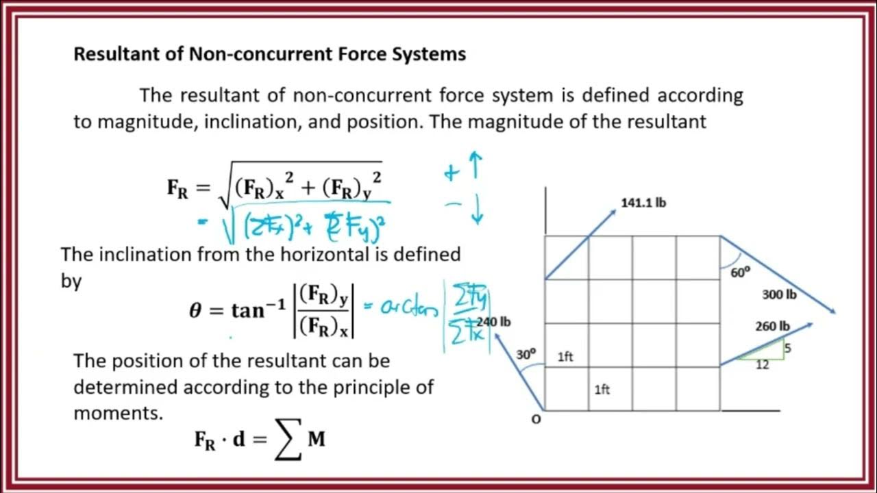 RESULTANT OF NON CONCURRENT FORCE SYSTEM 1 - YouTube