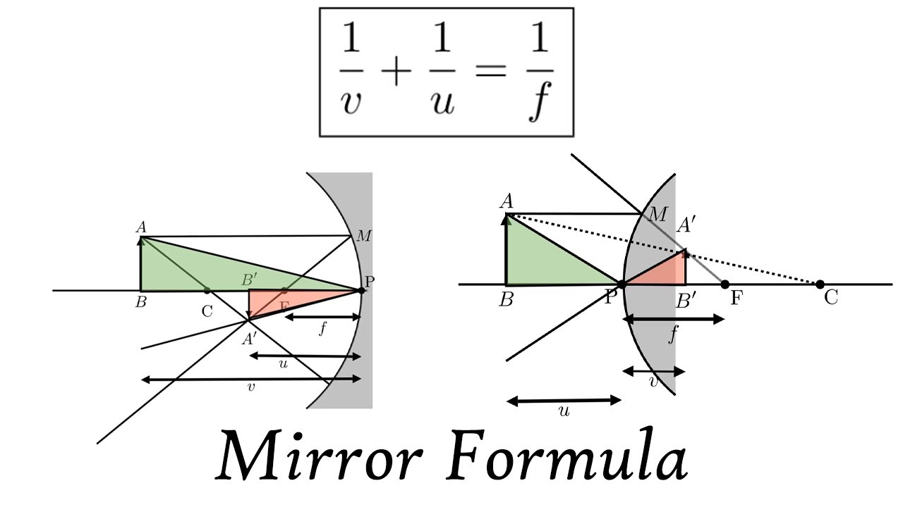 Mirror Formula| Derivation| Class 10 and 12 CBSE.NCERT - YouTube