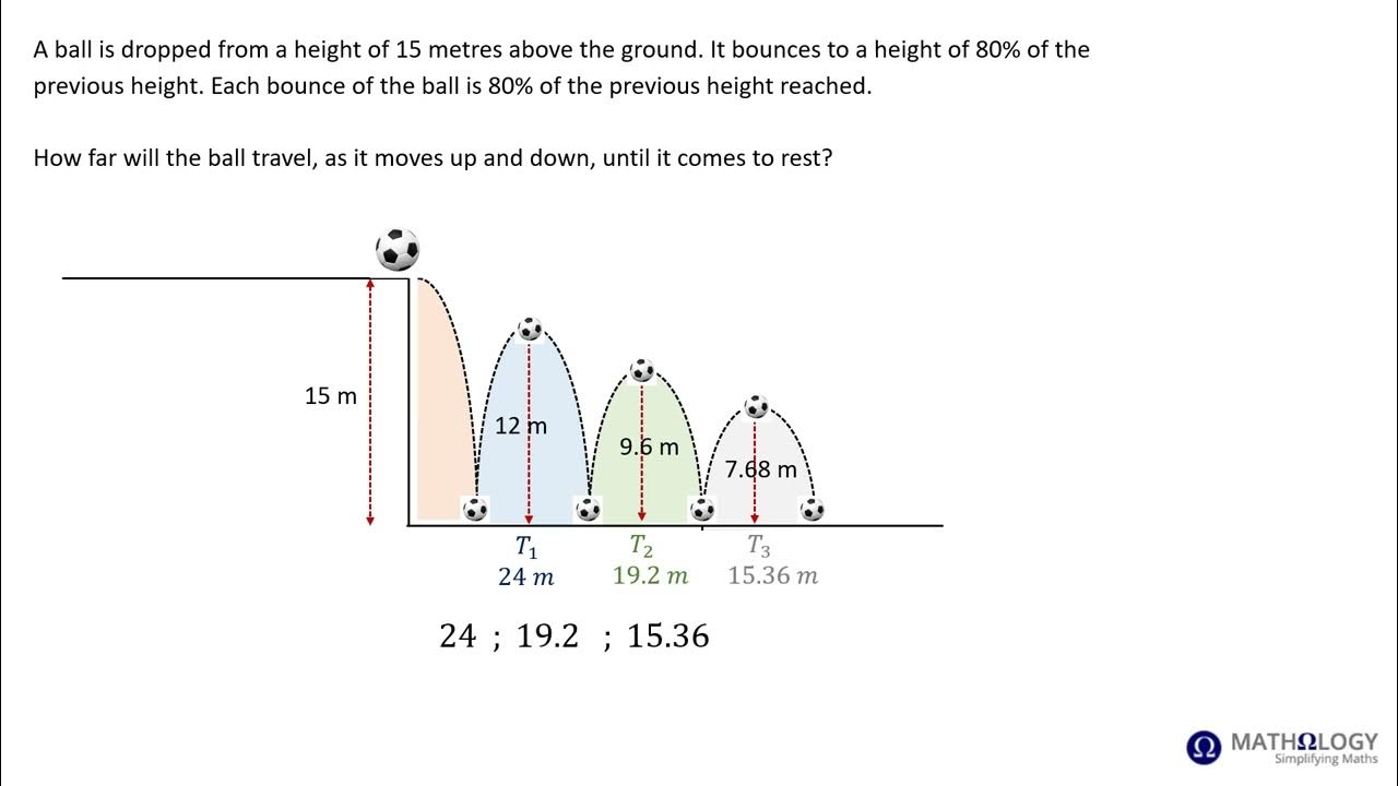 Sequences & Series: Bouncing Ball (Infinite) - YouTube