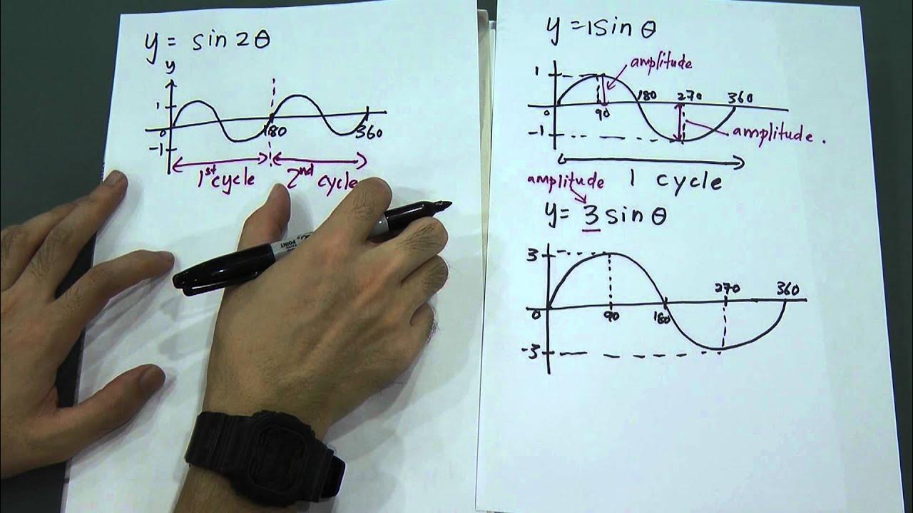 Trigonometric Function- Sin Graph - YouTube