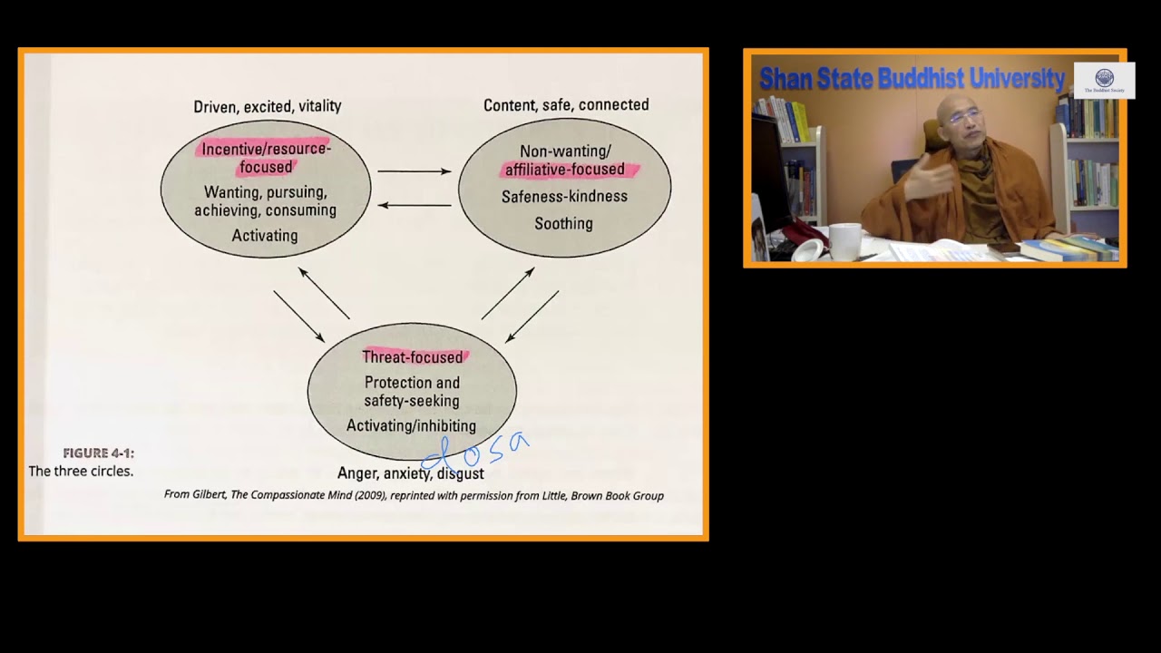 3 - Introducing Abhidhamma - How the Abhidhamma analyses the Three ...