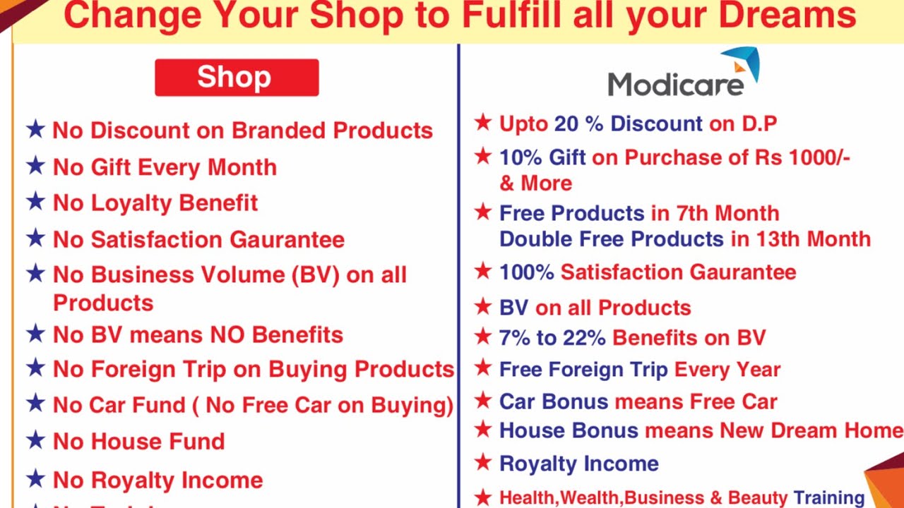 #017 Modicare User Plan - YouTube