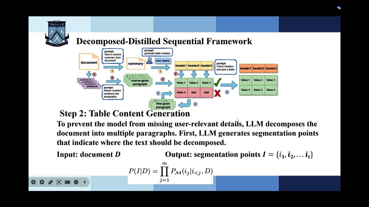 PRICAI LLM3 #155 《A Decomposed-Distilled Sequential Framework for Text-to-Table Task with LLMs ...