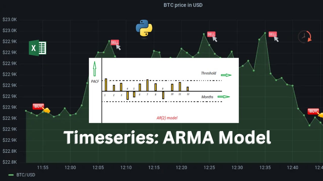 20. ARMA Model in Time Series: Theory 📊⏳ - YouTube