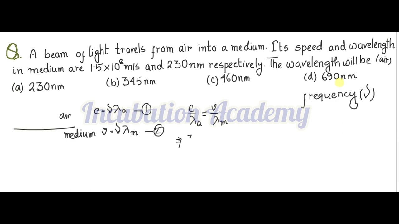 A Beam Of Light Travels From Air Into A Medium Its Speed And