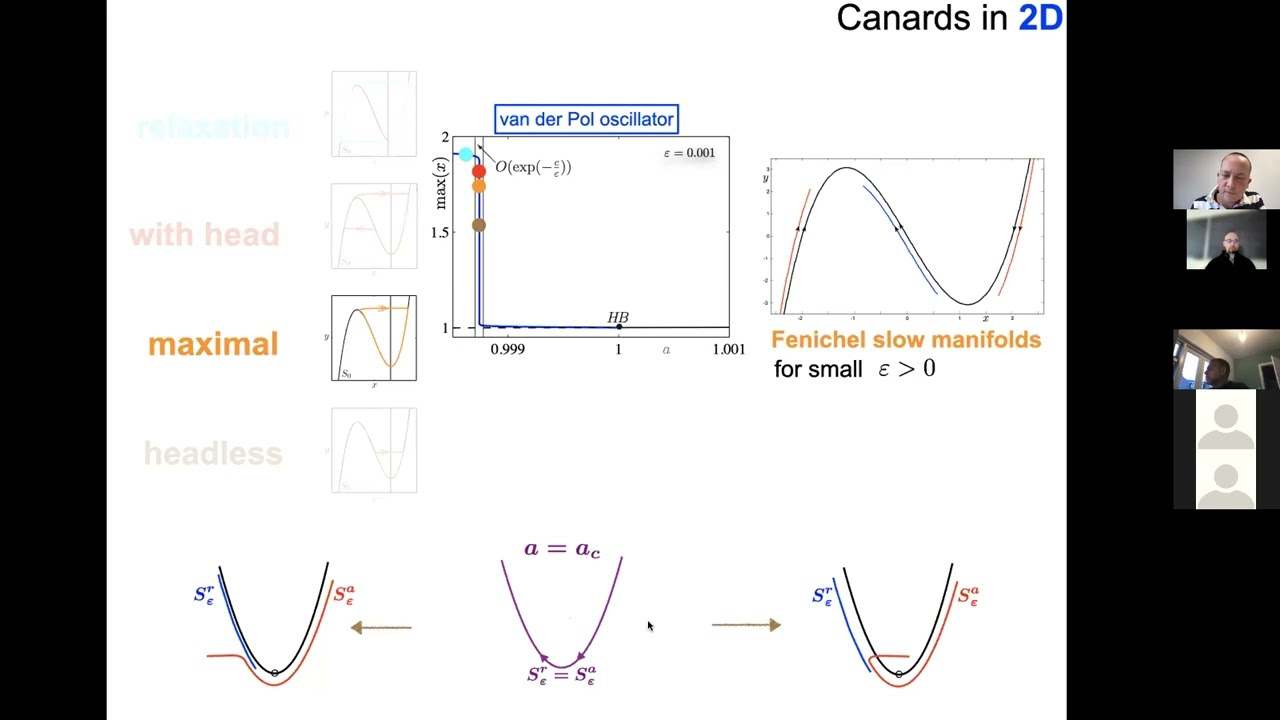 Lecture of Mathieu Desroches - YouTube