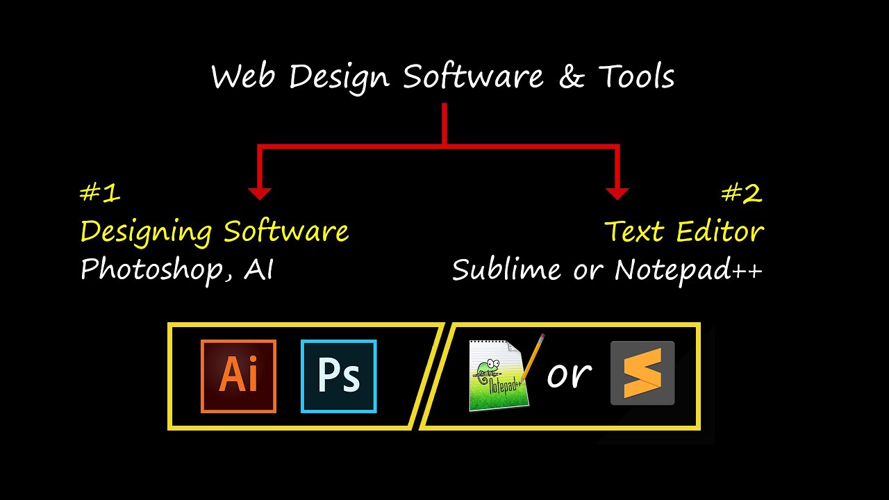 Web Design Software Tools - YouTube