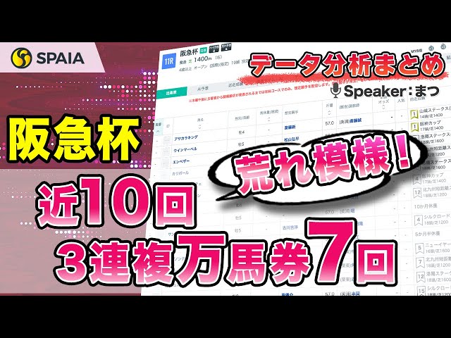 【阪急杯2024 データ分析】サインはBではなく ！ 人気別成績などデータで徹底分析（SPAIA） | SPAIA競馬ch【AI予想とデータ解析】｜YouTubeランキング