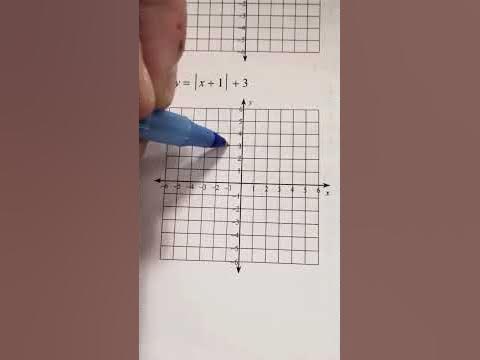 Graphing linear absolute value functions - YouTube