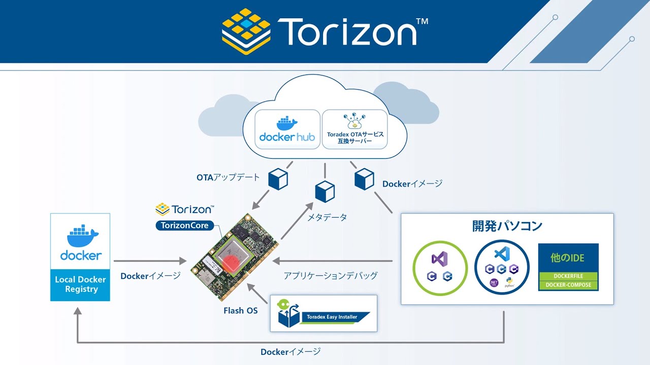 Torizonのご紹介 - YouTube