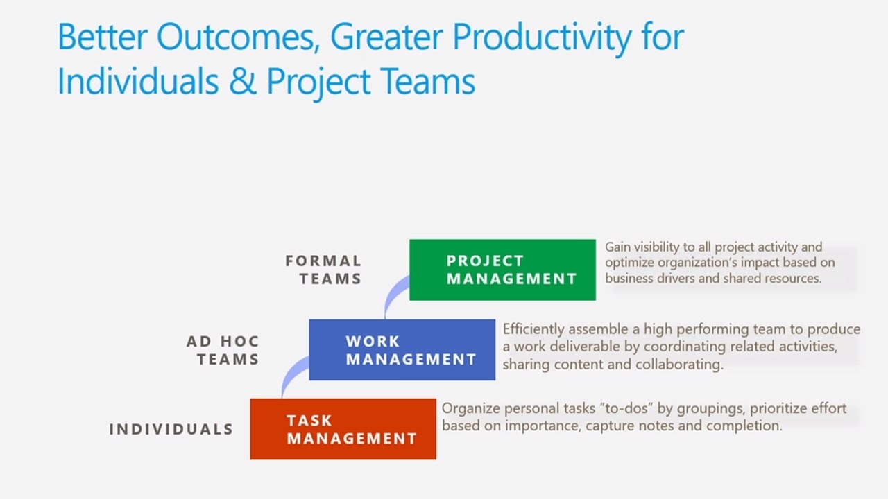 Learn about the future of Microsoft PPM - YouTube