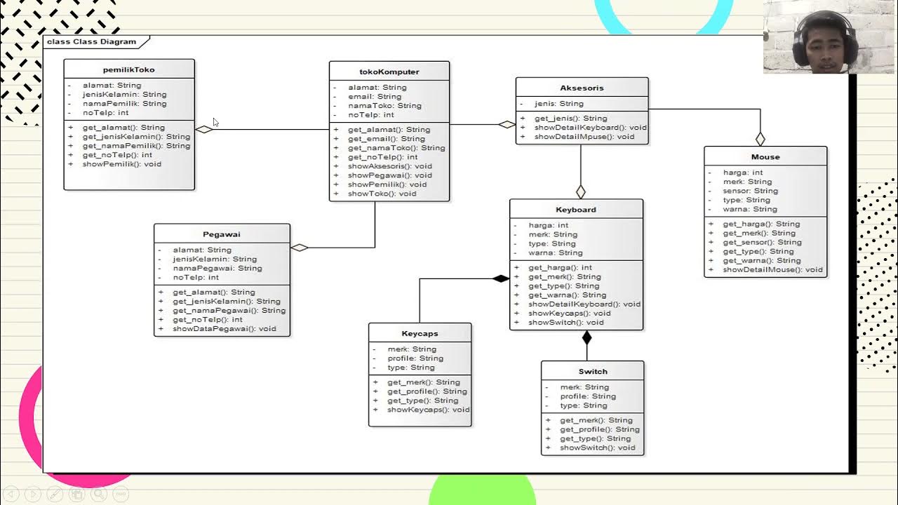 Class Diagram - Agregasi dan Komposisi | Pemrograman Berorientasi Objek ...