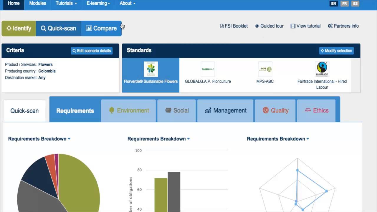 ITC Standards Map - IDH Floriculture Sustainability Initiative - YouTube