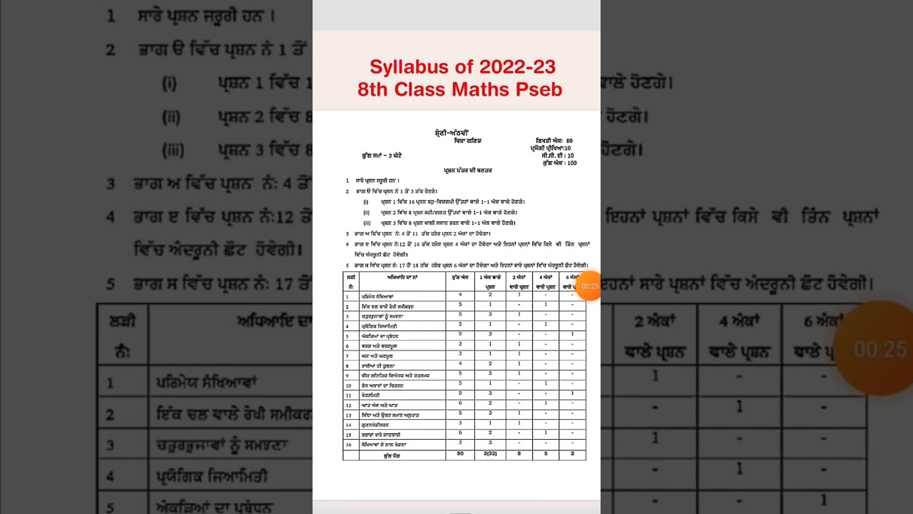 8th Class Maths Syllabus 2023 Pseb New Syllabus Of 8th Class 2023 8th Class Maths Syllabus 2023 Pseb New Syllabus Of 8th Class 2023