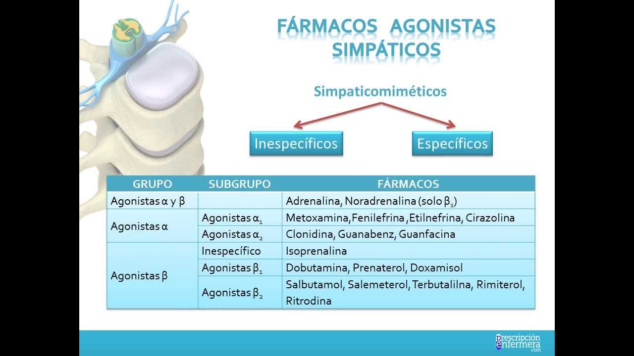 FARMACOS AGONISTAS SIMPÁTICOS - YouTube