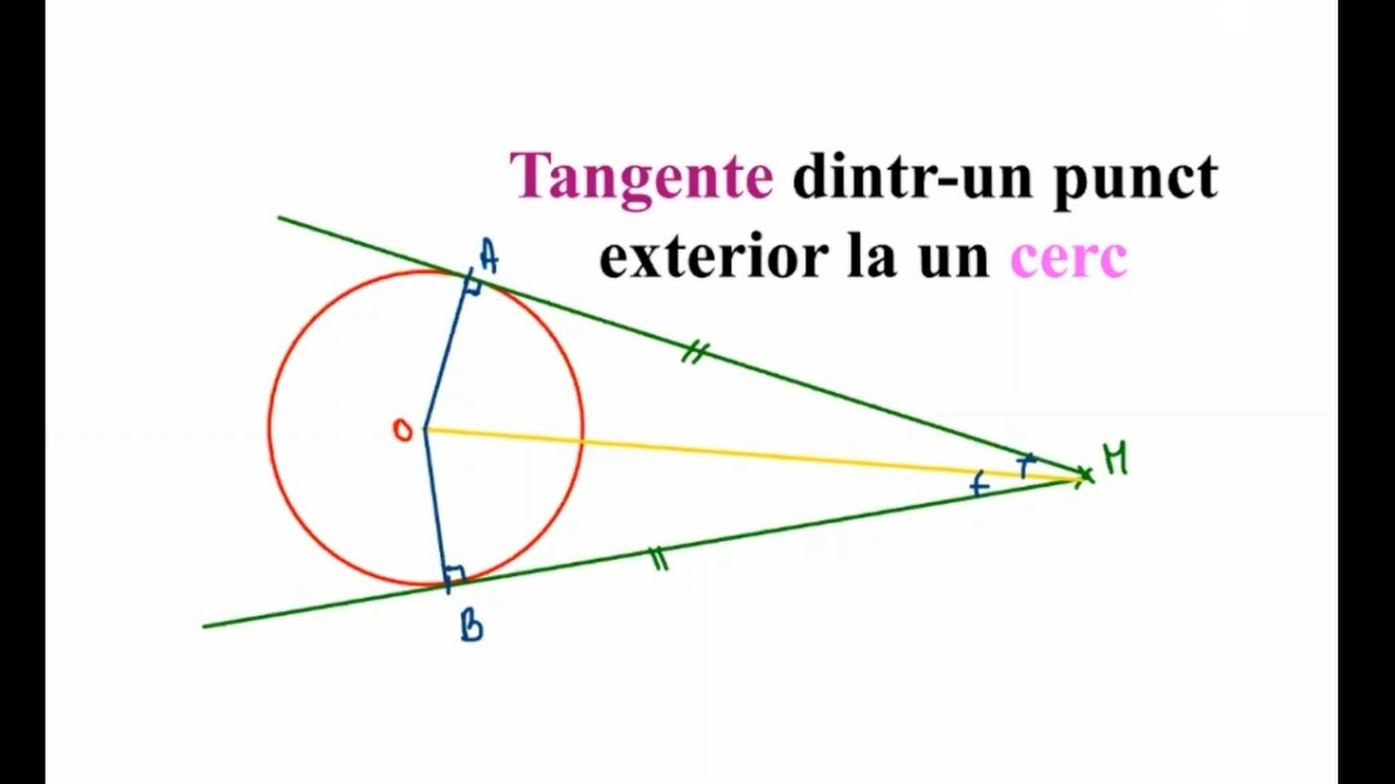 Cap.21.4 - clasa a VII-a -Cercul - Tangente dintr-un punct exterior la ...