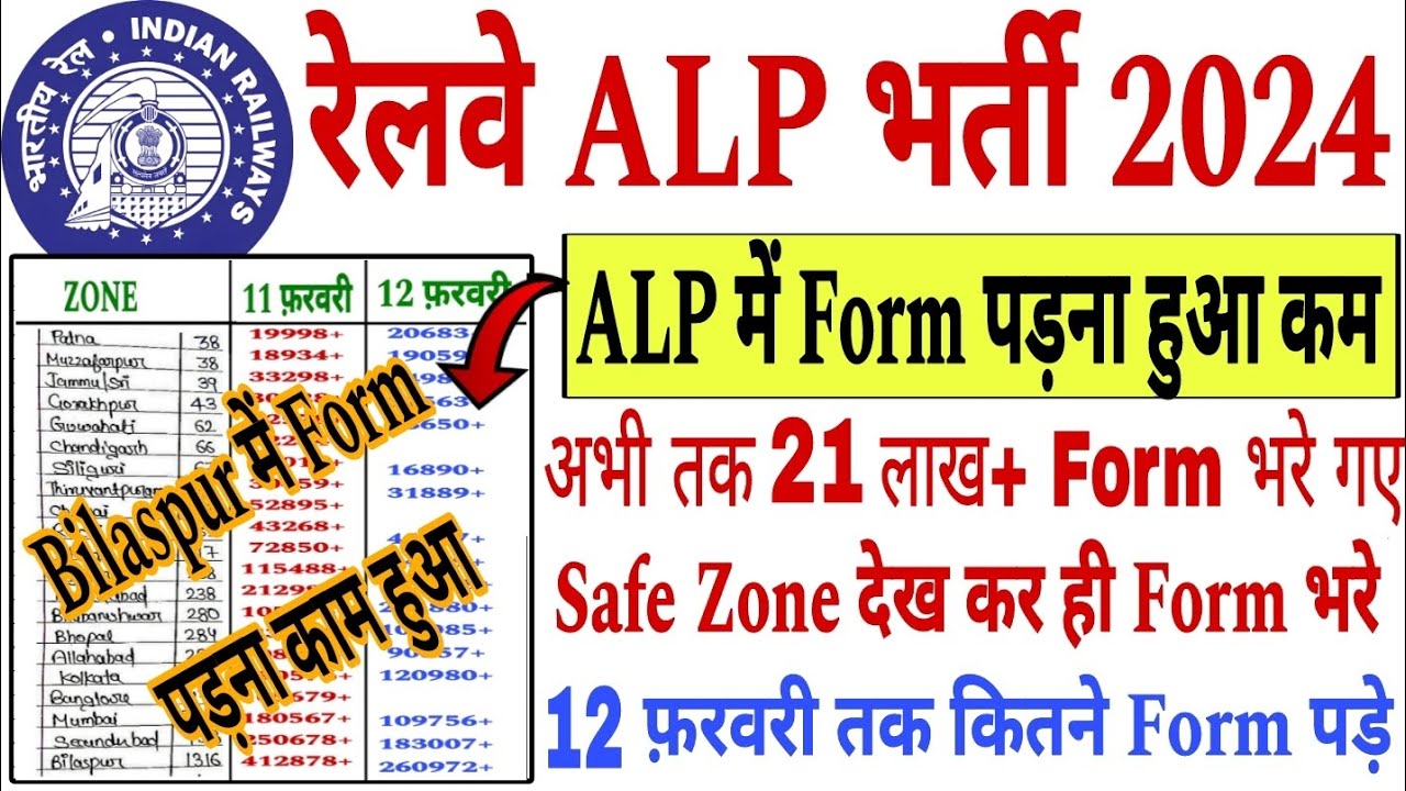 🔥 ALP total form fill up 2024 || railway new vacancy 2024 || alp form ...