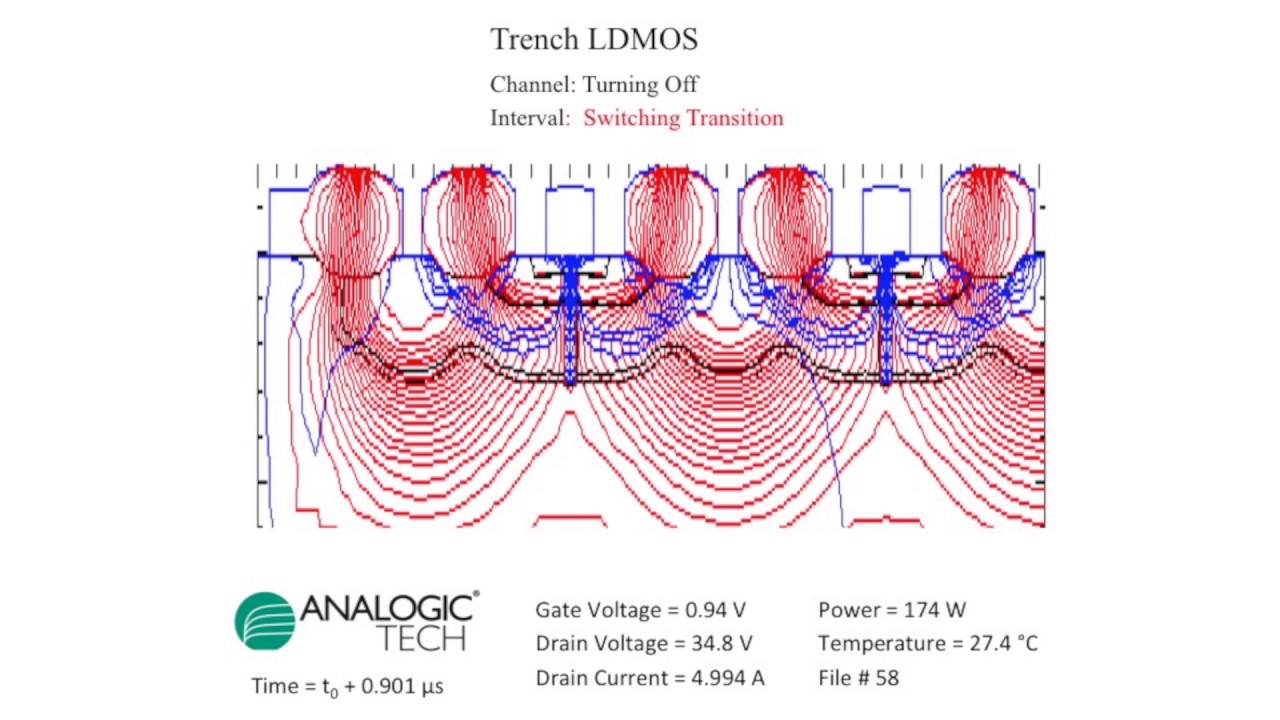 Lateral TrenchDMOS UIS Simulation - YouTube