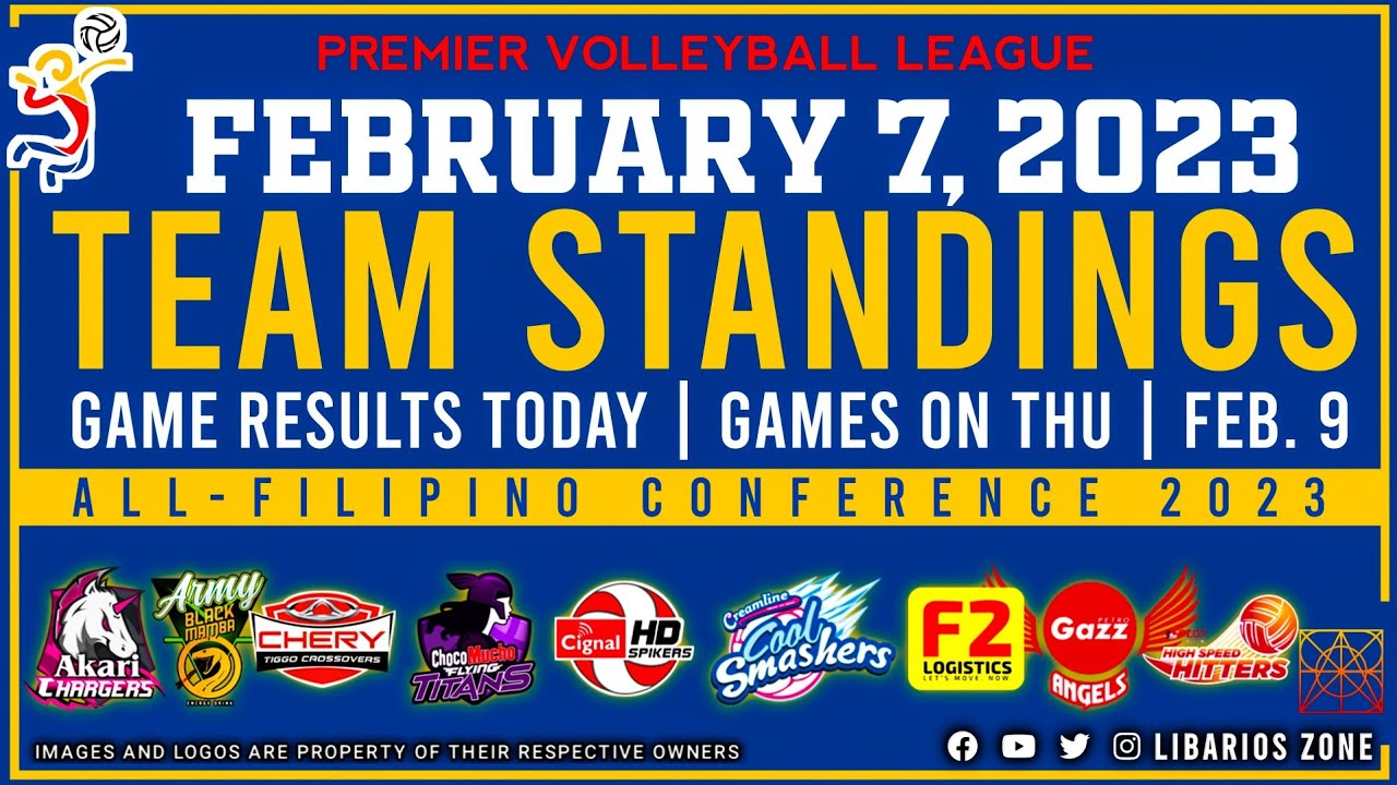 PVL STANDINGS TODAY AS OF FEBRUARY 7, 2023 | GAME RESULTS TODAY | GAMES ...