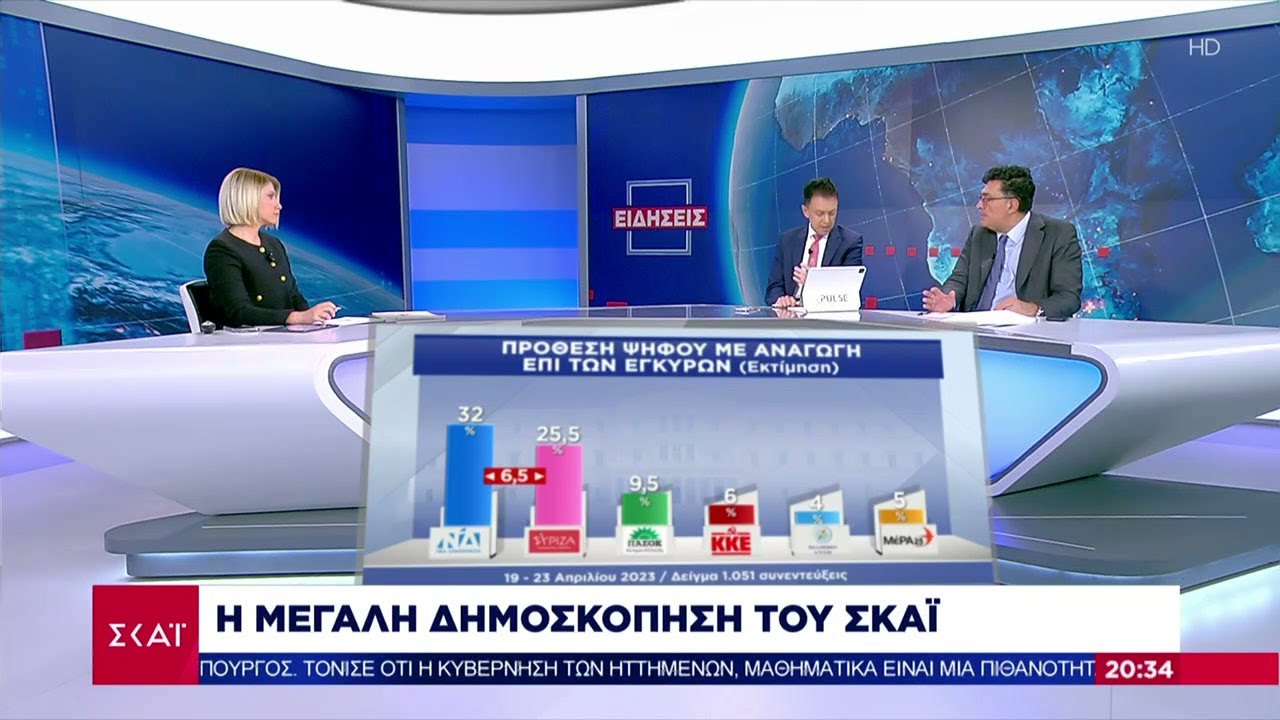 Δημοσκόπηση ΣΚΑΪ: Με 6,5 μονάδες προηγείται η ΝΔ-Τα σενάρια κατανομής ...