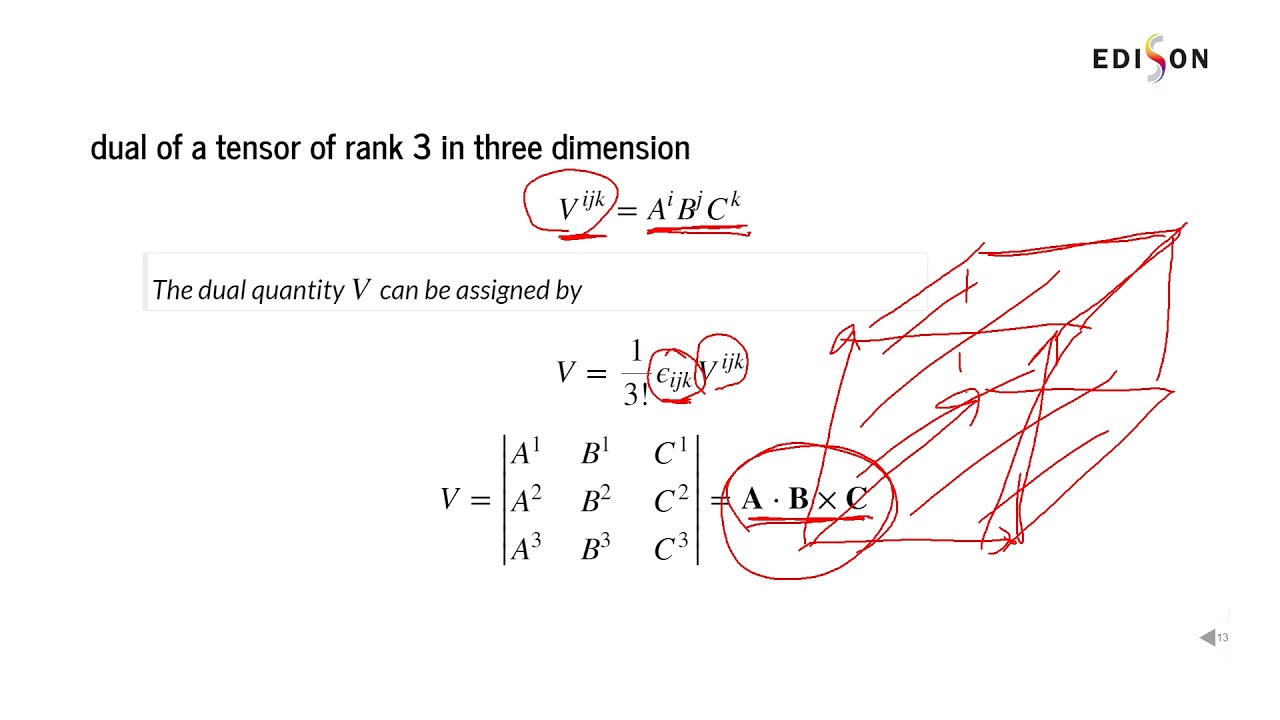 10 dual of a tensor of rank 3 in three dimension - YouTube