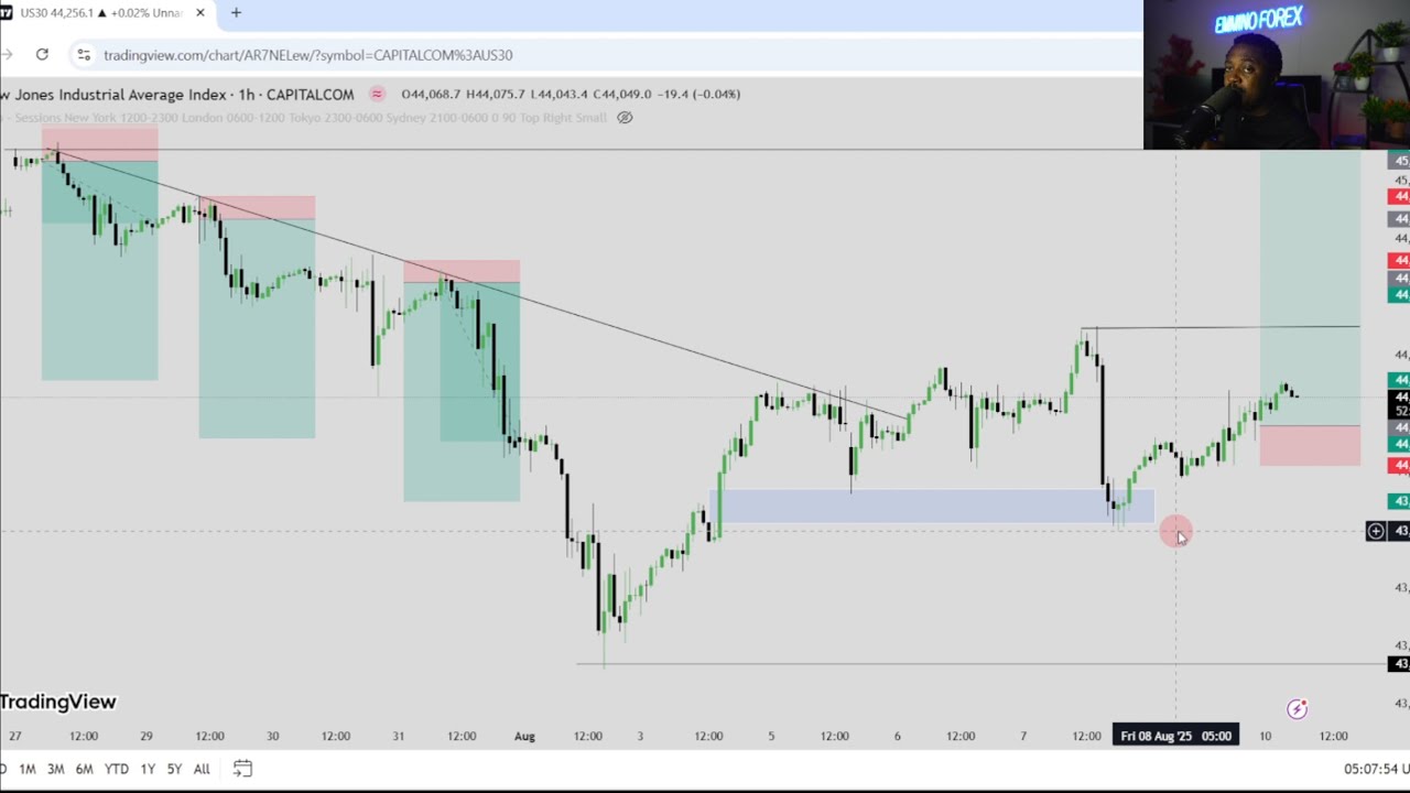 Turning Liquidity and Inefficiency Concepts into a FOREX STRATEGY PT 1 ...