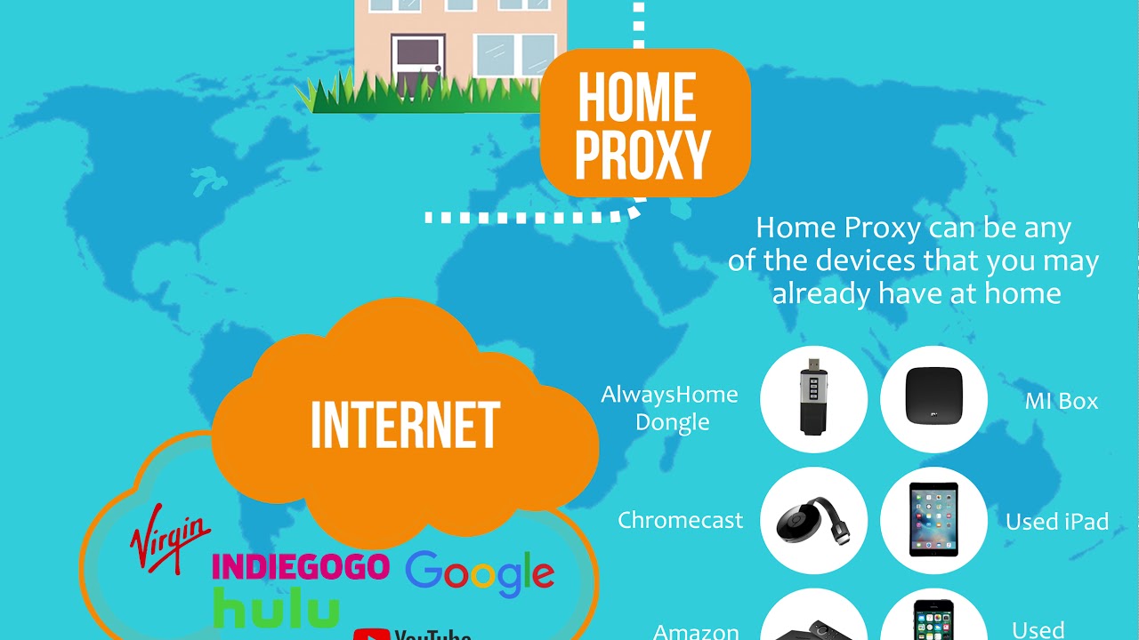 Connecting to home proxy - YouTube