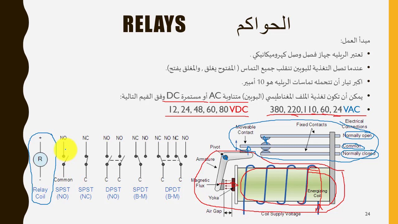 Classic Control LEC 02 - YouTube